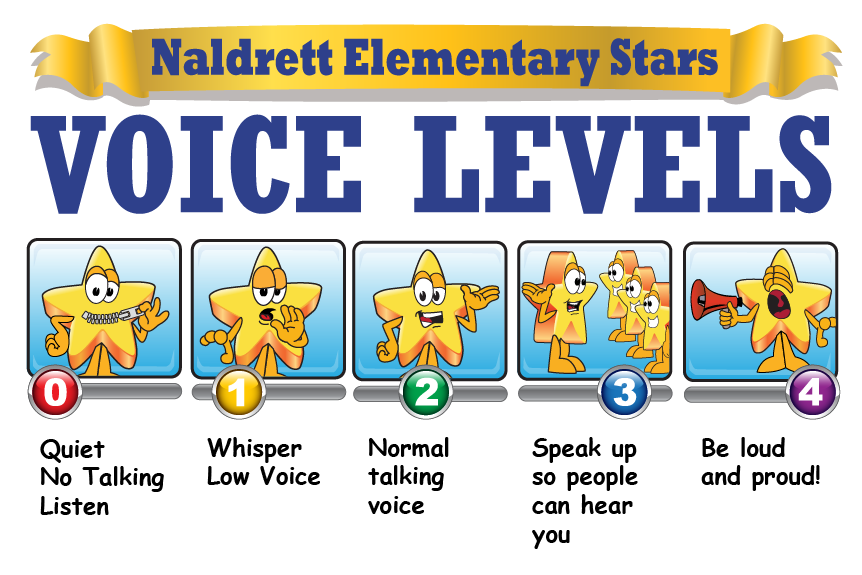 Voice Level Posters School PBIS | PBIS Posters